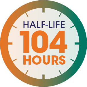 How IDELVION Works | IDELVION coagulation factor IX (recombinant ...