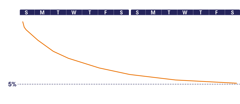On Demand and Surgery | IDELVION coagulation factor IX (recombinant ...